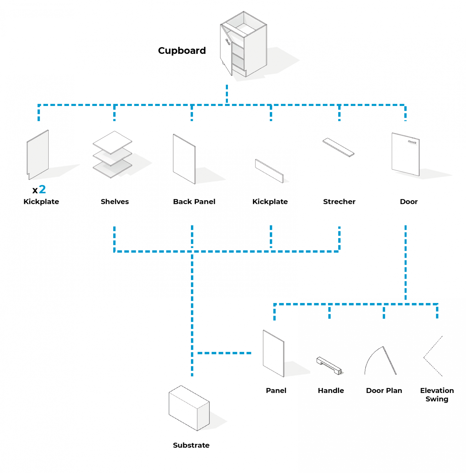 Taxonomy of a Revit family uncovered - BIMicon
