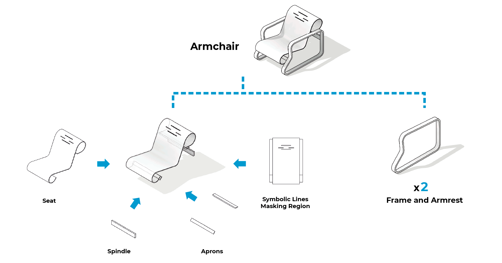 Taxonomy of a Revit family uncovered - BIMicon
