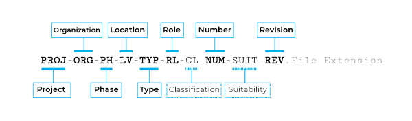 A Simple BIM Naming Convention Based on ISO 19650 Part 1 - BIMicon