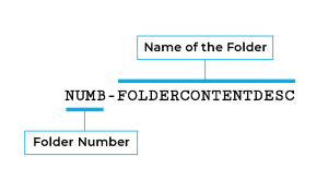 A Simple BIM Naming Convention Based on ISO 19650 Part 2 - BIMicon