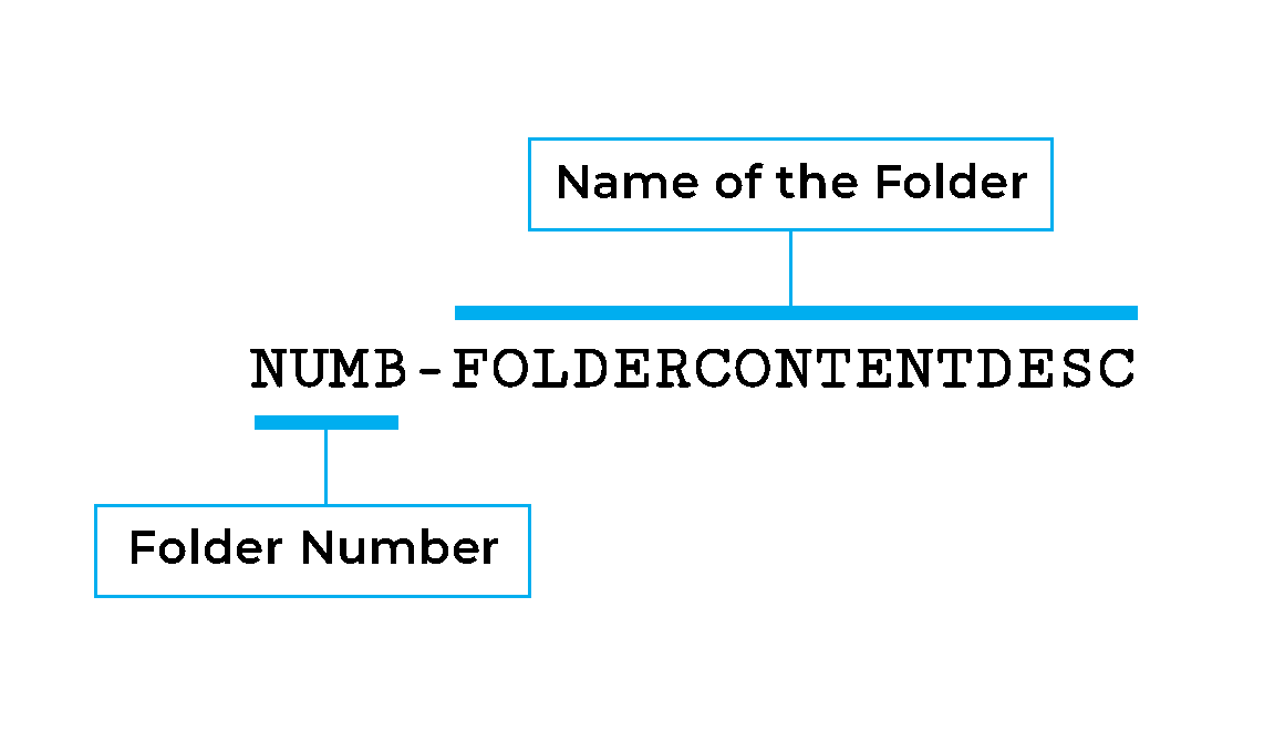 A Simple BIM Naming Convention Based On ISO 19650 Part 2 BIMicon