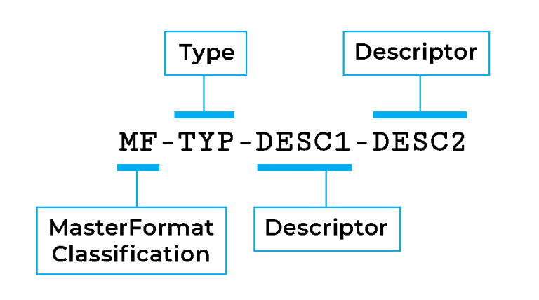 A Simple Bim Naming Convention Based On Iso 19650 Part 2 Bimicon