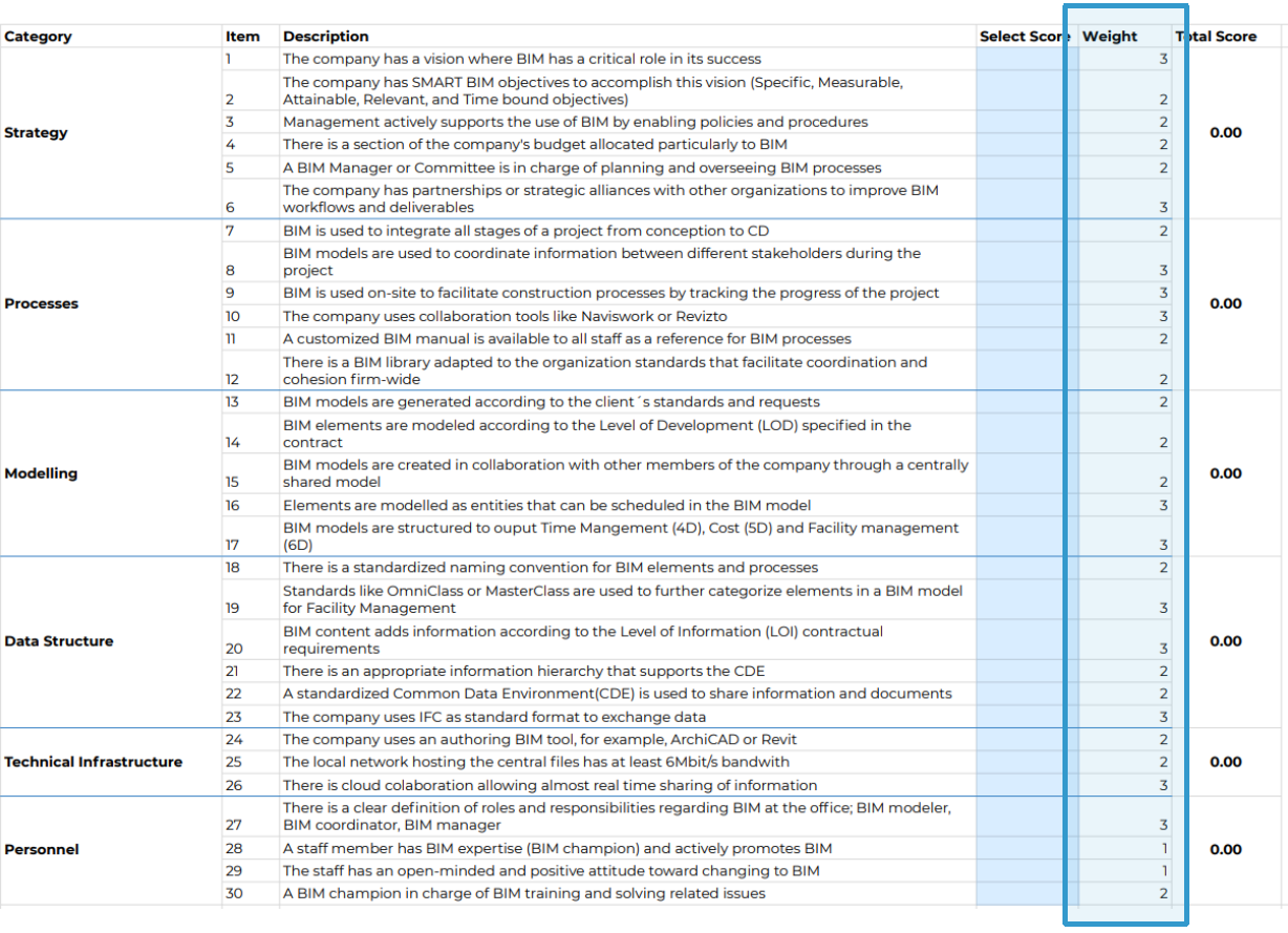 Practical BIM Level Assessment - BIMicon